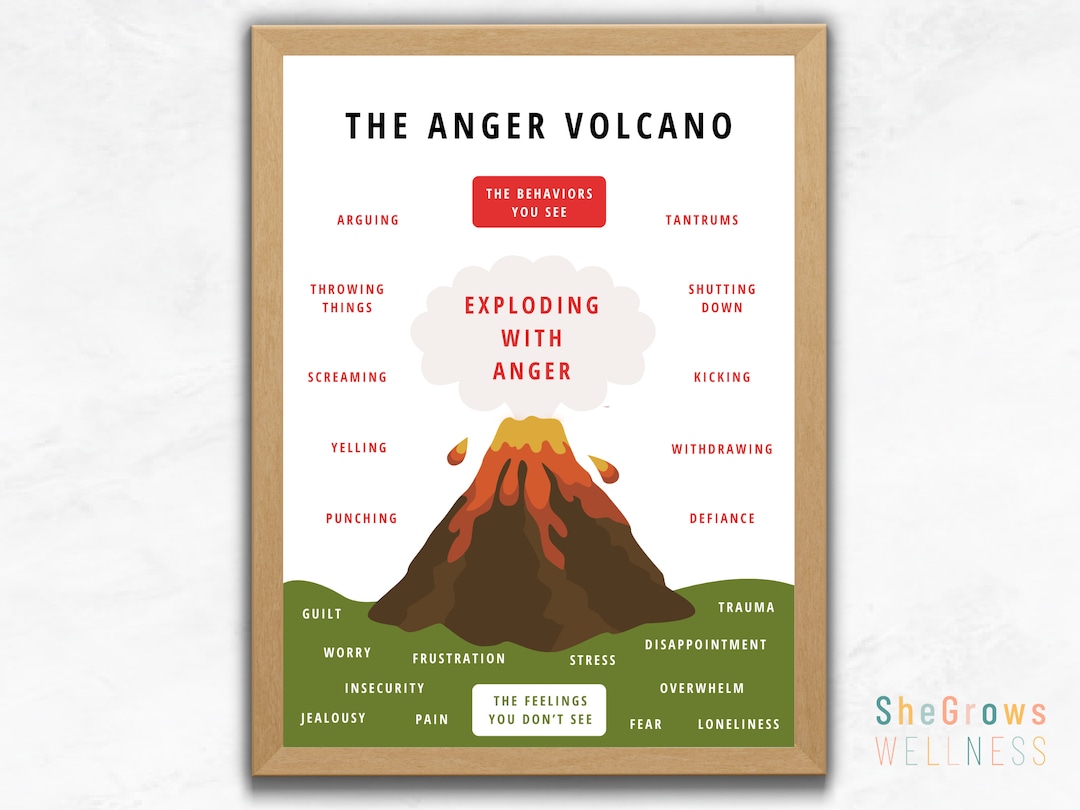 Anger Volcano Feelings Emotions Poster Therapy Office Decor - Etsy