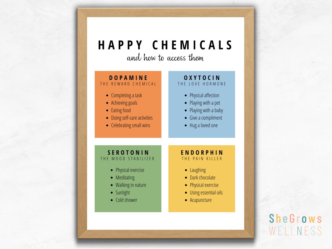 Happy Chemicals, Therapy Office Decor, Mental Health Print, CBT ...