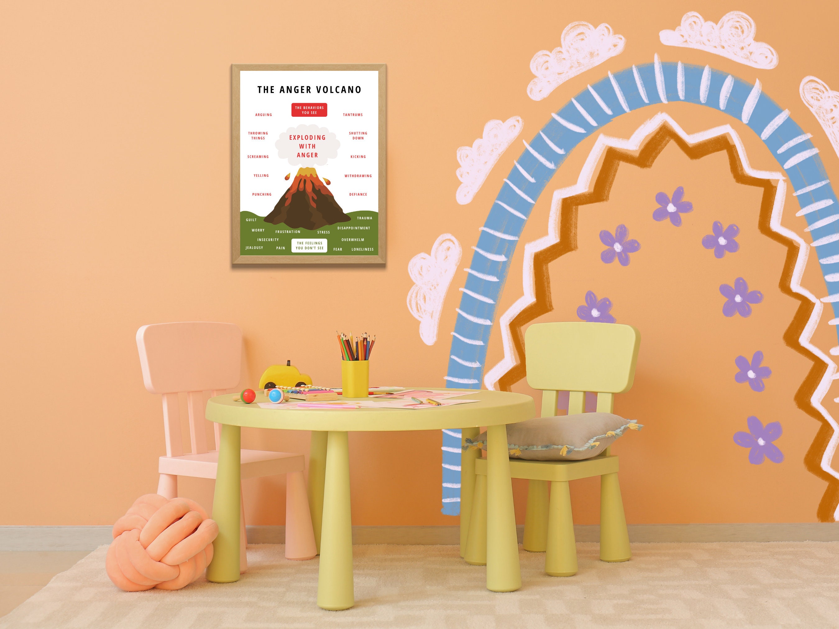 Anger Volcano Feelings Emotions Poster Therapy Office Decor - Etsy