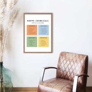 Happy Chemicals, Therapy Office Decor, Mental Health Print, CBT ...