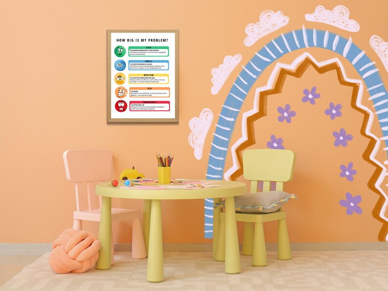 Size of the Problem Poster, Zones of Regulation, Therapy Office Decor ...