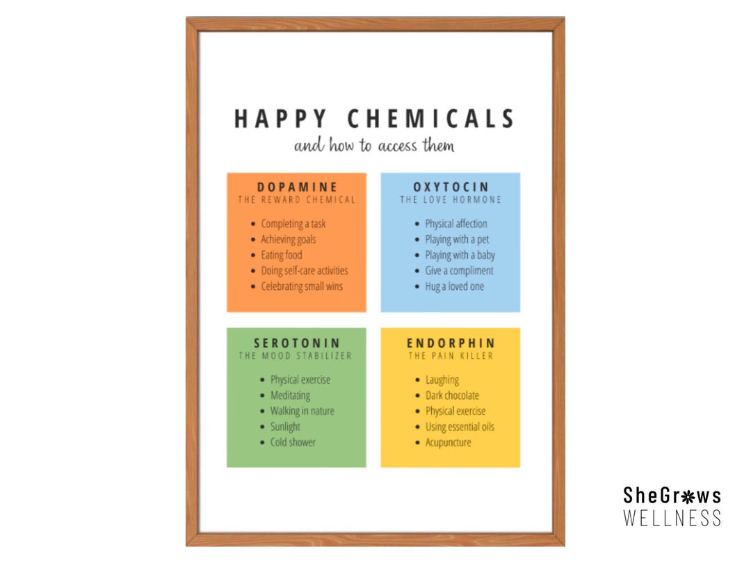 Happy Chemicals, Therapy Office Decor, Mental Health Print, CBT ...