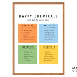 Happy Chemicals, Therapy Office Decor, Mental Health Print, CBT ...
