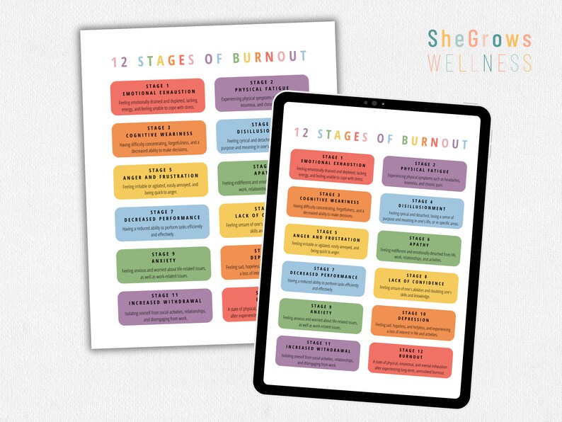 Stages of Burnout, Mental Health Print, CBT, Therapy Worksheet, Stress ...