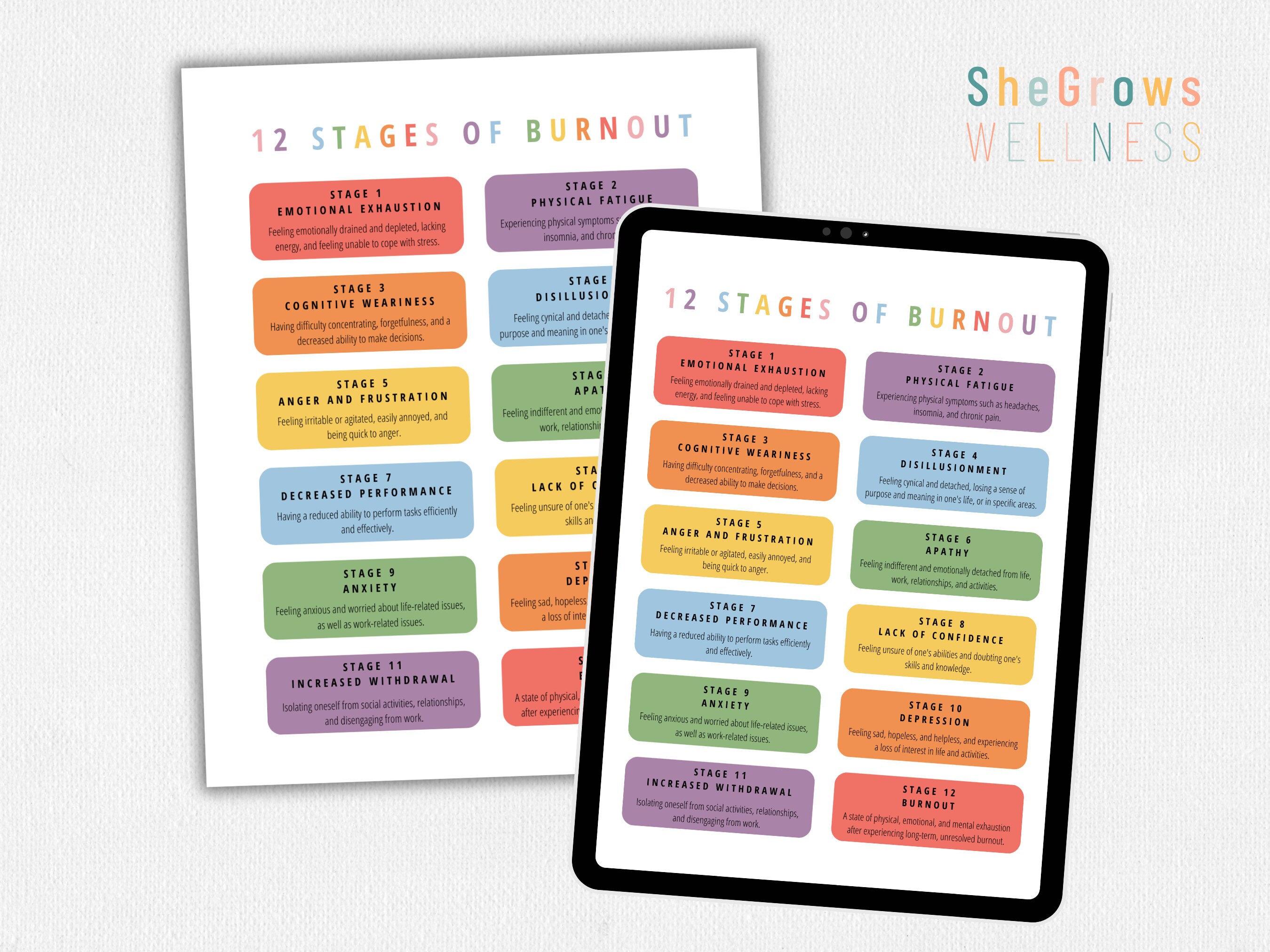 Stages of Burnout, Mental Health Print, CBT, Therapy Worksheet, Stress ...