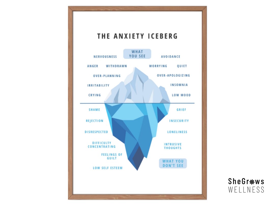 Anxiety Iceberg, Therapy Office Decor, Mental Health Print, CBT Poster ...