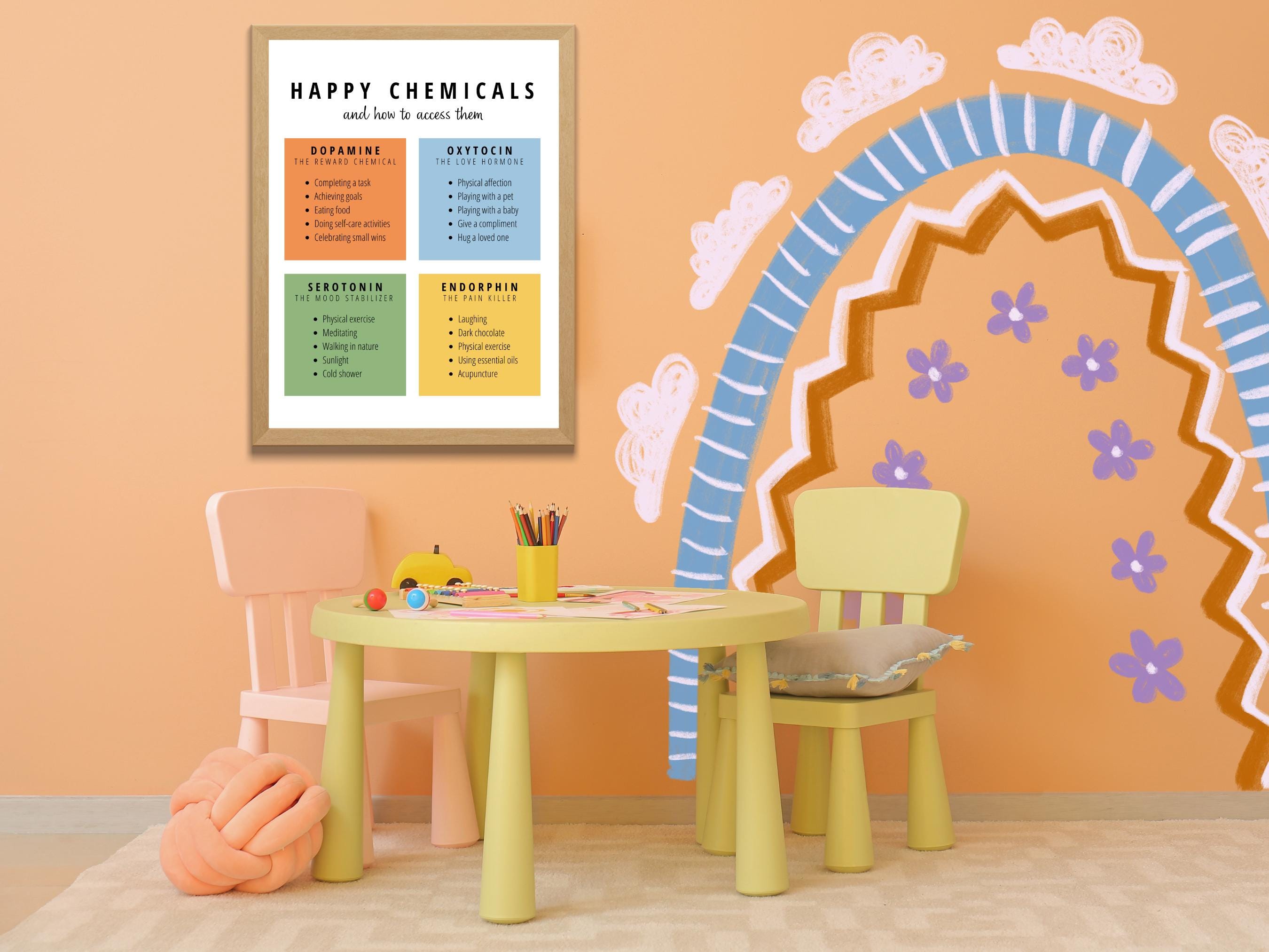 Happy Chemicals, Therapy Office Decor, Mental Health Print, CBT ...