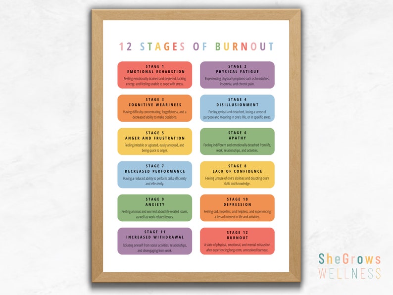 Stages of Burnout, Mental Health Print, CBT, Therapy Worksheet, Stress ...