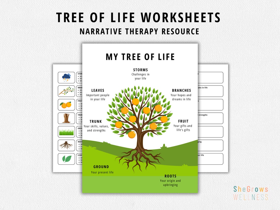 Trauma Therapy Worksheets, Narrative Therapy Tree of Life, School ...