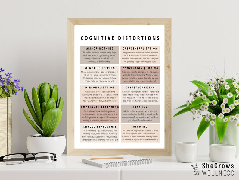 Cognitive Distortions Unhelpful Thinking Challenging - Etsy