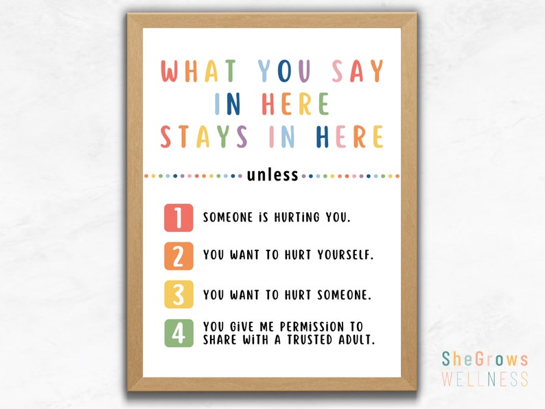Confidentiality Poster, School Counselor, Therapy Office Decor ...