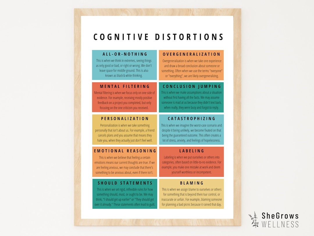 Cognitive Distortions CBT DBT Mental Health Therapy Office - Etsy Australia