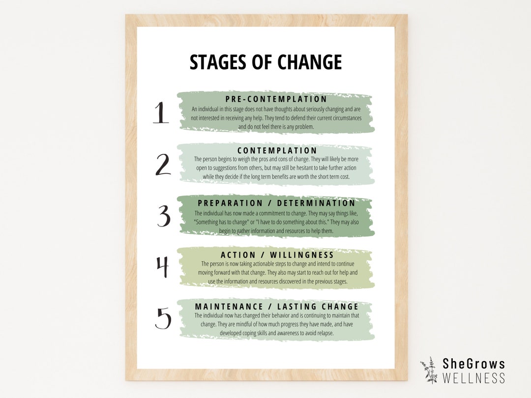Stages of Change Therapy Resource Addiction Recovery Mental - Etsy