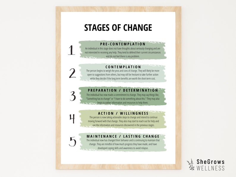 Stages of Change Therapy Resource Addiction Recovery Mental - Etsy