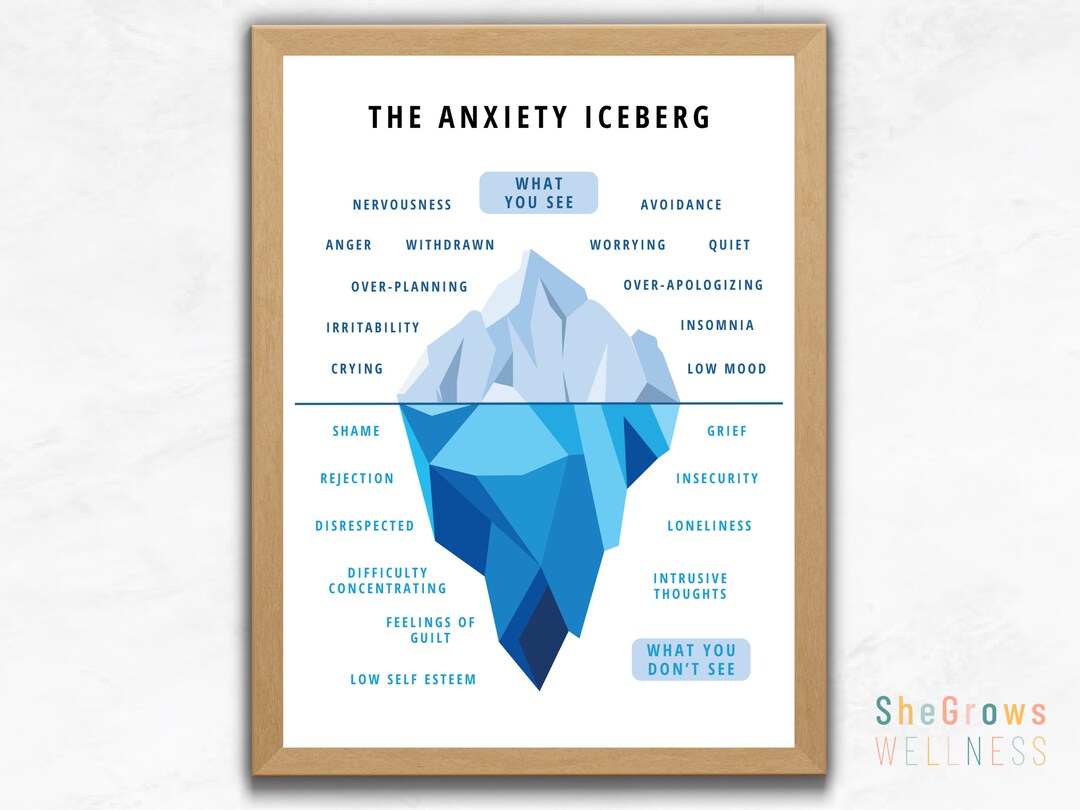Anxiety Iceberg, Therapy Office Decor, Mental Health Print, CBT Poster ...
