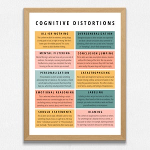 Cognitive Distortions, Unhelpful Thinking, Challenging Negative ...