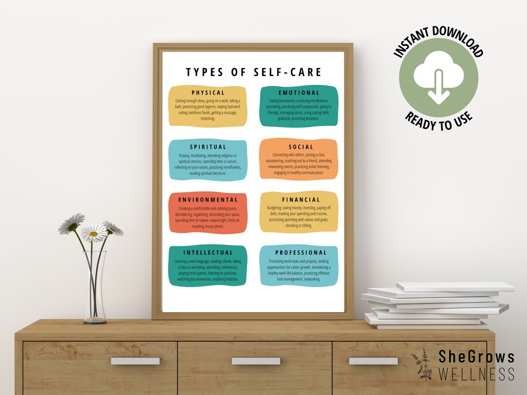 Self Care Types Self Esteem Mental Health Poster Therapy - Etsy