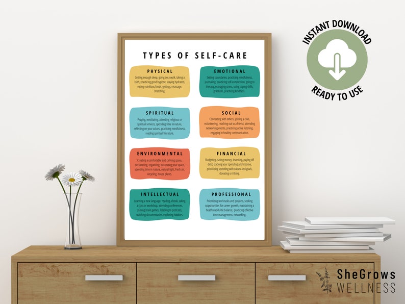 Self Care Types Self Esteem Mental Health Poster Therapy - Etsy