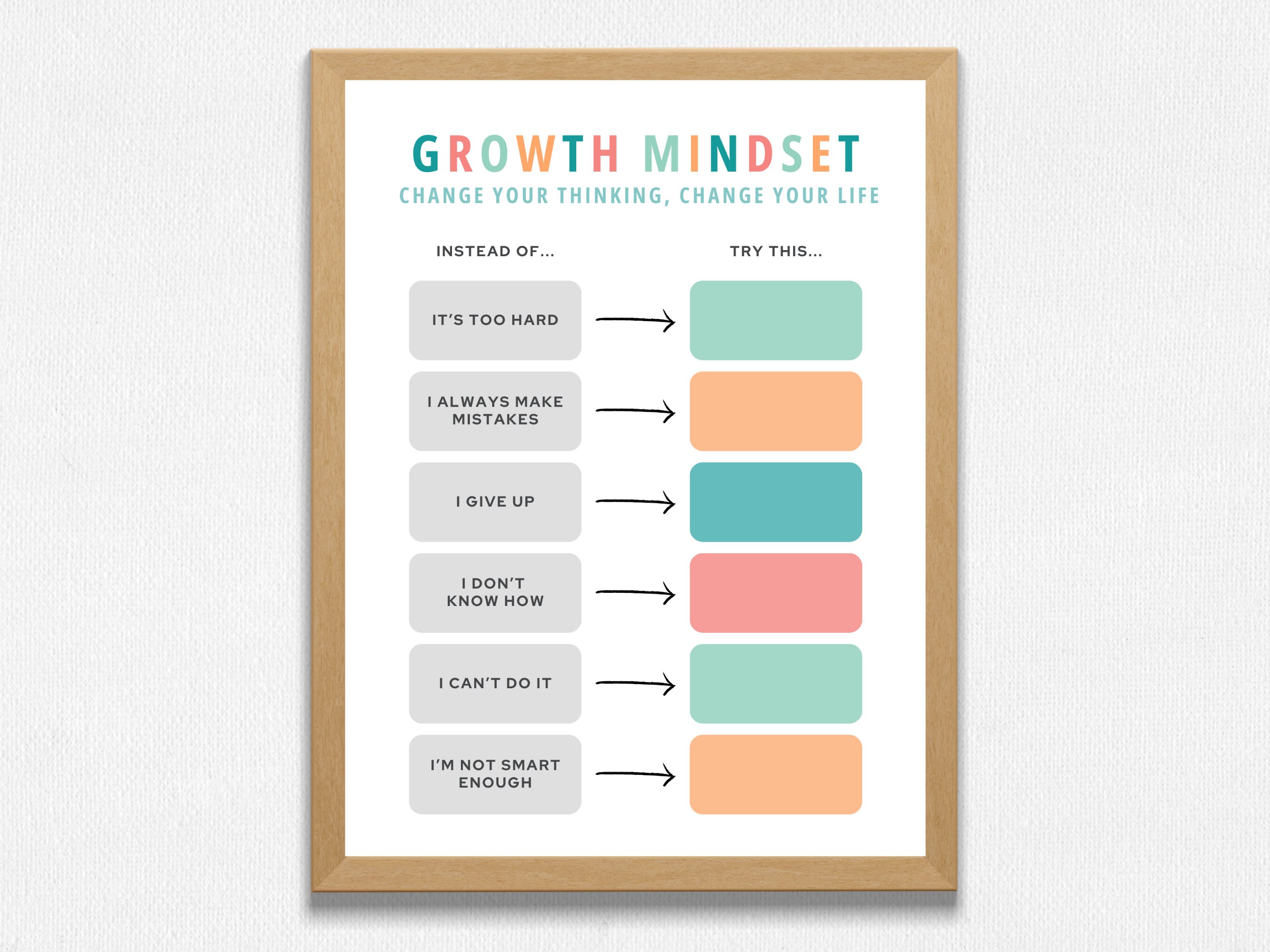 Growth Mindset Poster, Therapy Worksheets, CBT Print, Mental Health ...