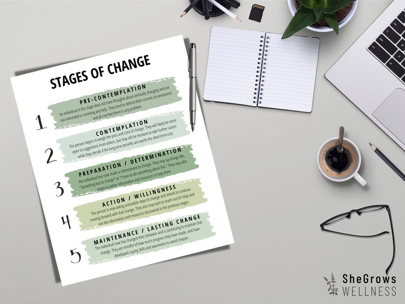 Stages of Change Therapy Resource Addiction Recovery Mental - Etsy