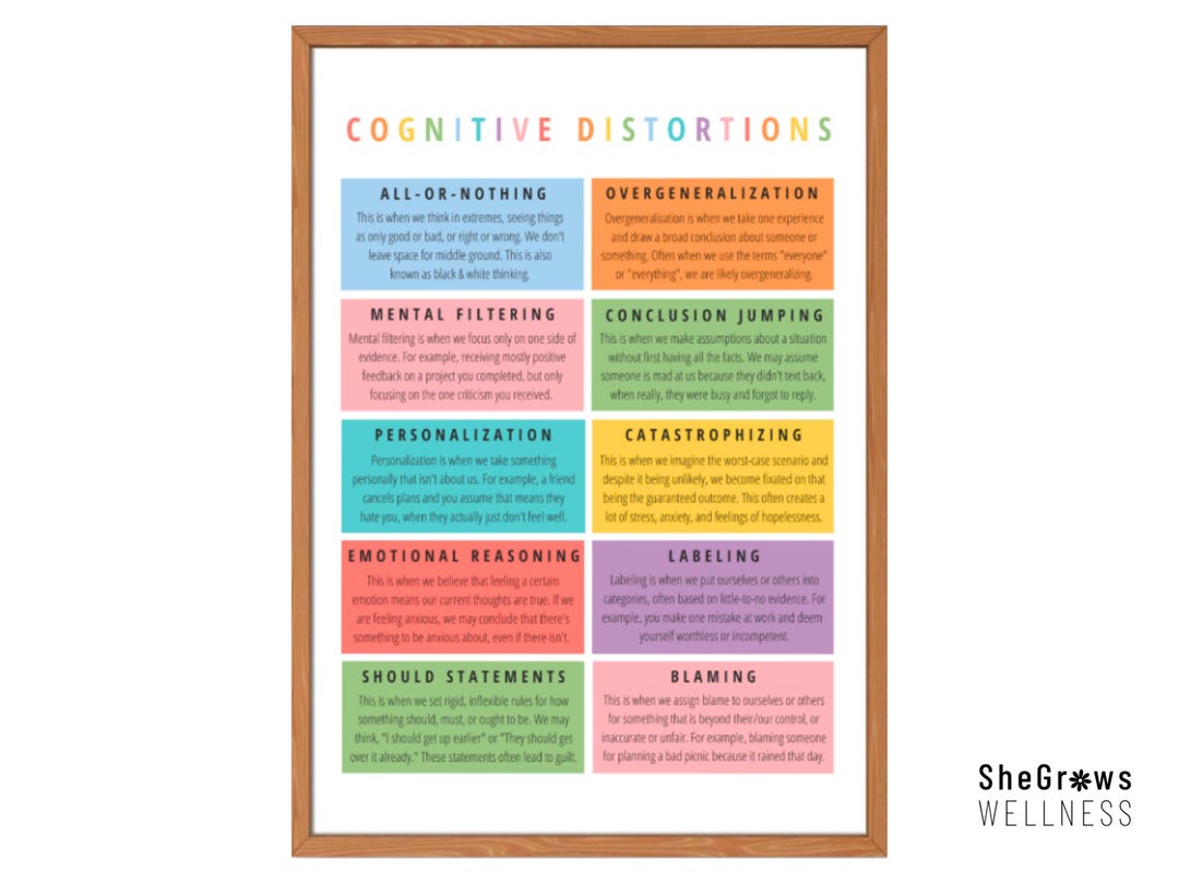 Cognitive Distortions, CBT Print, Mental Health, Therapy Office Decor ...