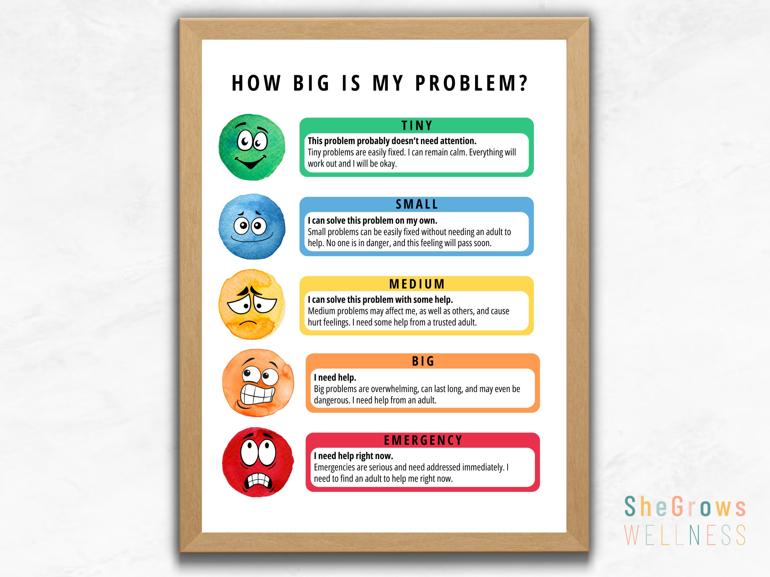 Size of the Problem Poster, Zones of Regulation, Therapy Office Decor ...