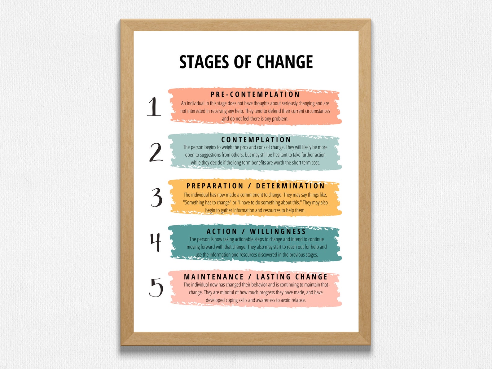 Stages of Change, Therapy Resource, Addiction Recovery, Mental Health ...