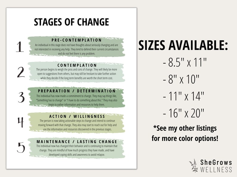 Stages of Change Therapy Resource Addiction Recovery Mental - Etsy