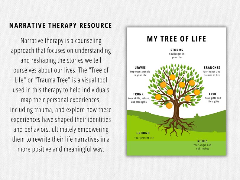 Trauma Therapy Worksheets, Narrative Therapy Tree of Life, School ...