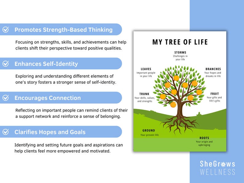 Trauma Therapy Worksheets, Narrative Therapy Tree of Life, School ...