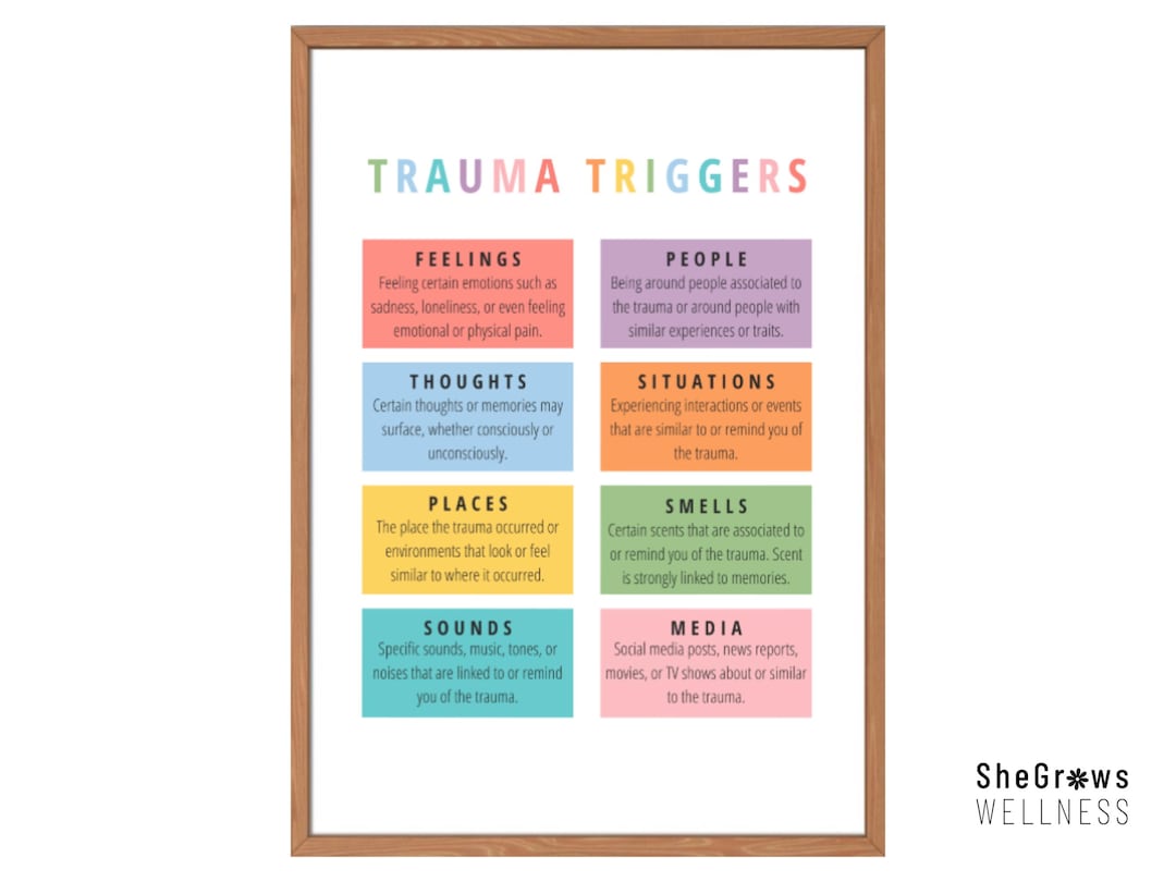 Trauma Triggers, Therapy Office Decor, PTSD, Mental Health Print, CBT ...