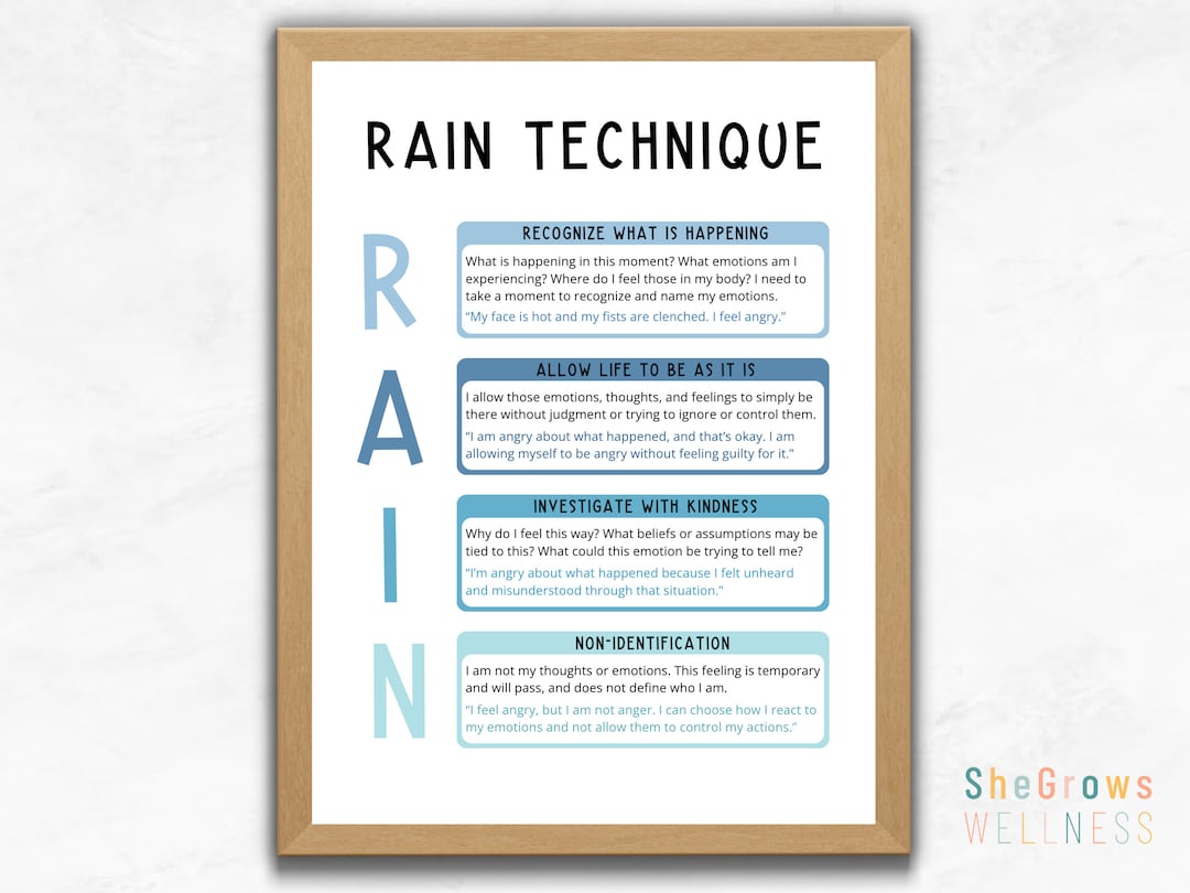 RAIN Technique, Therapy Office Decor, Mental Health Print, DBT Skills ...