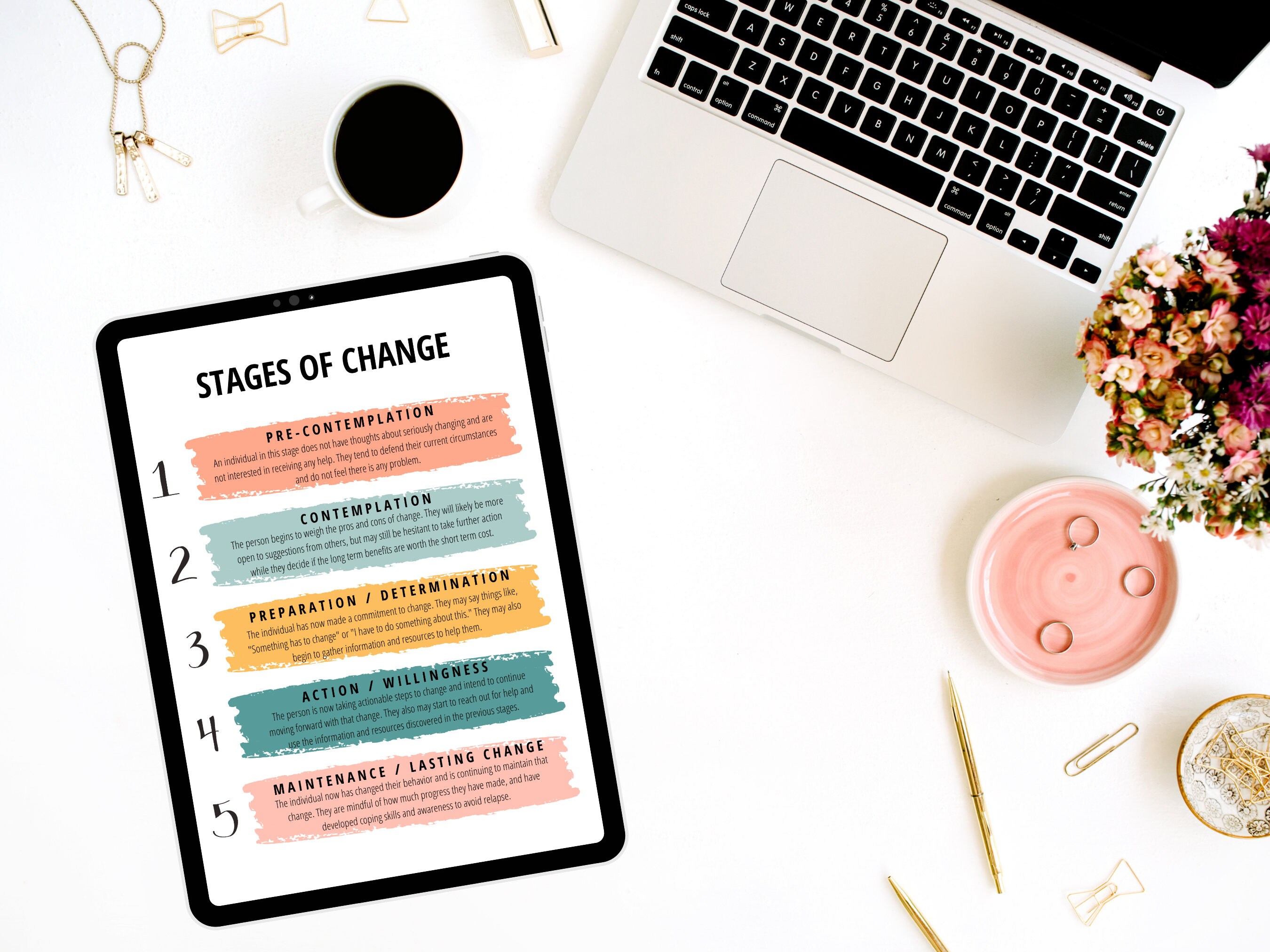 Stages of Change, Therapy Resource, Addiction Recovery, Mental Health ...