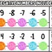 Groovy Number Line -20 to 120 L Retro Number Line Including Negatives ...