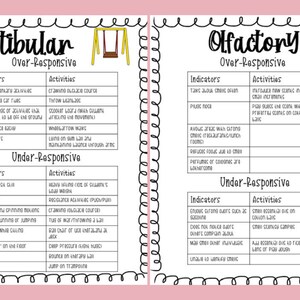 Sensory Room Bundle of Resources L Special Education Decor L OT Sensory ...