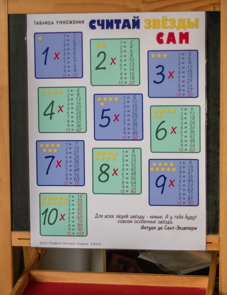 Multiplication Table Print - Etsy