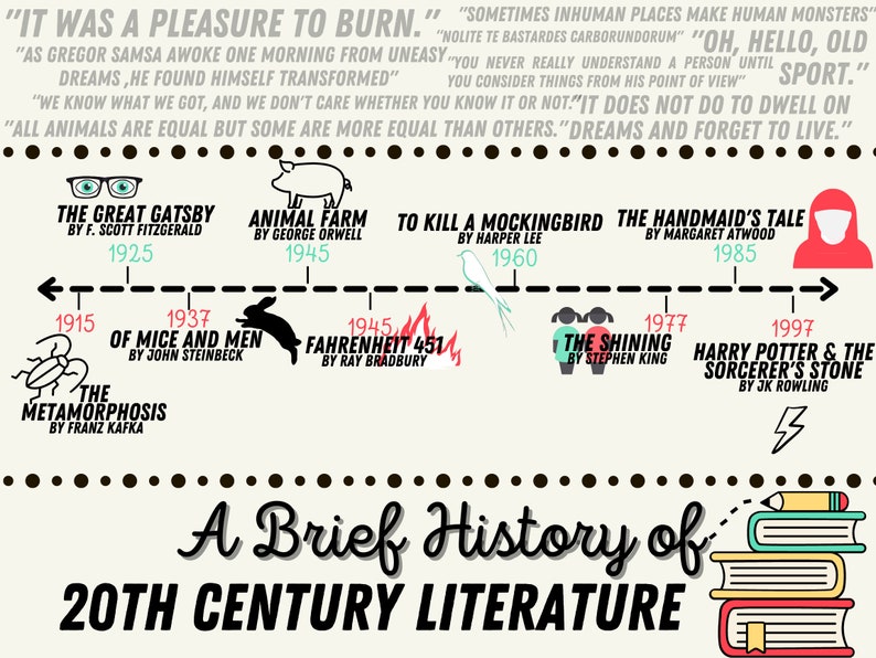 20th Century Literary Timeline Poster - Etsy