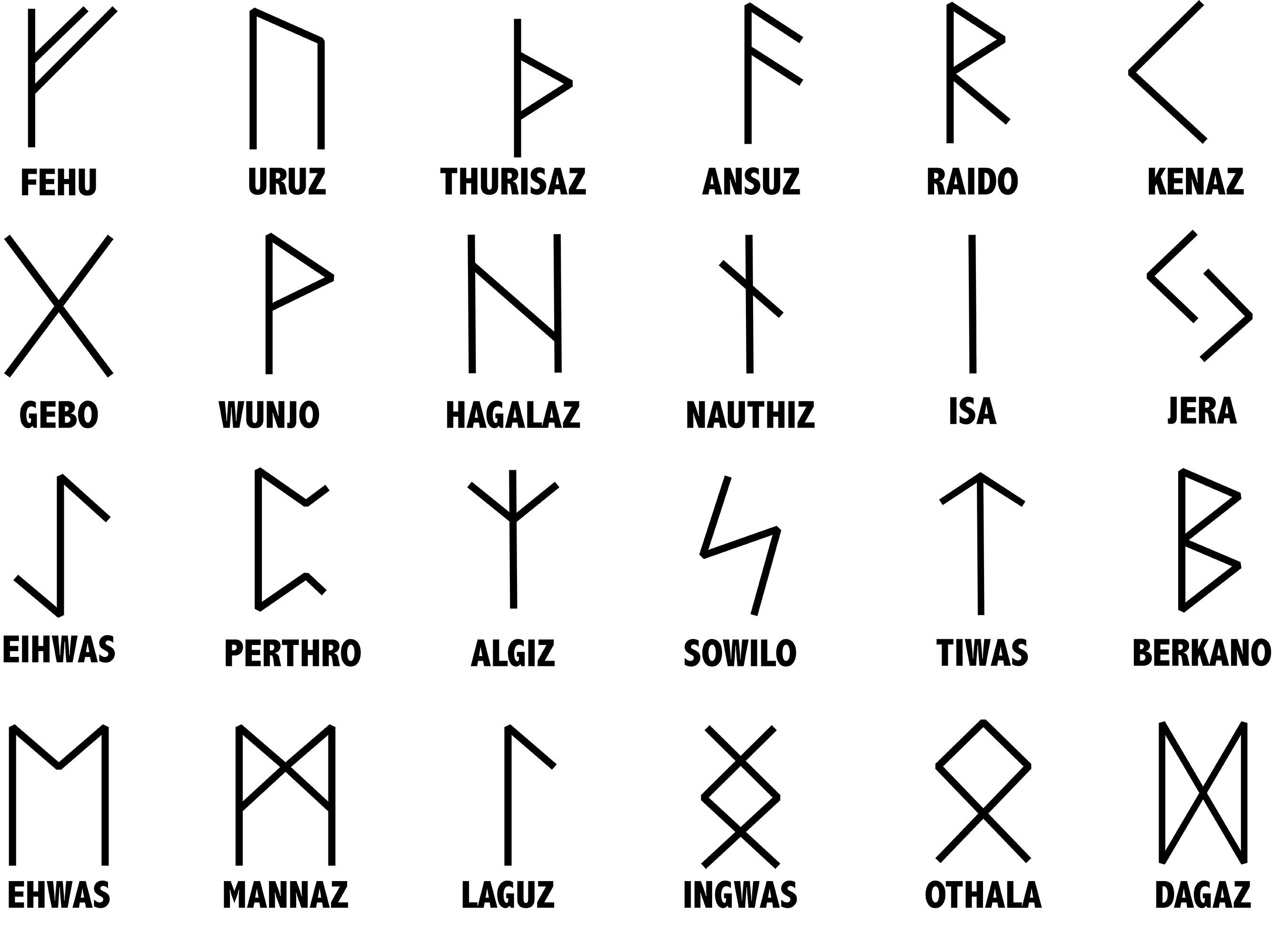 Rune Stamps Rune Symbols for Polymer Clay - Etsy