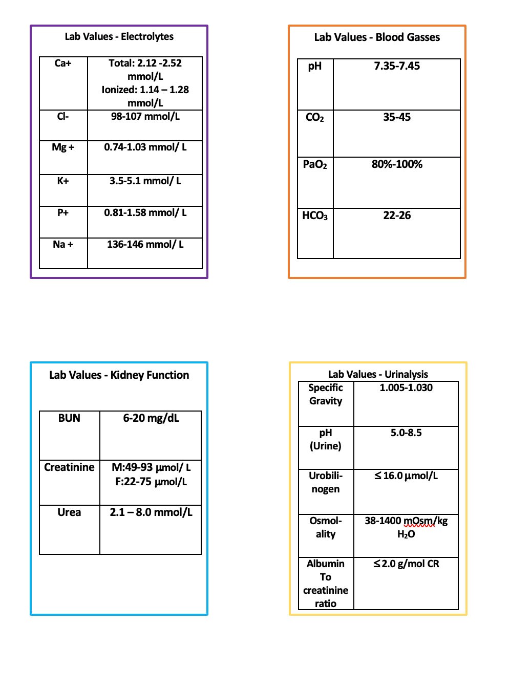 Lab Values + Assessments Reference Guide - Etsy