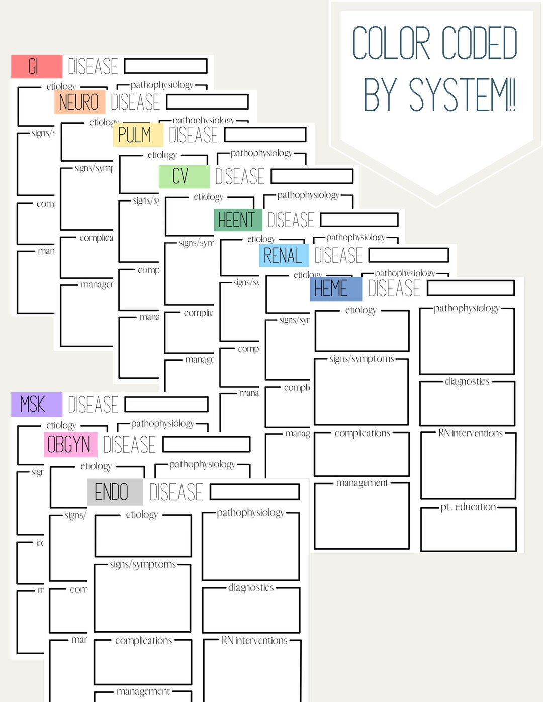 Med Surg Note Template, 10+ Body Systems, Color Coded, Organized by ...