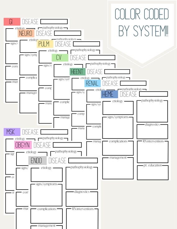 Med Surg Note Template 10 Body Systems Color Coded | Etsy