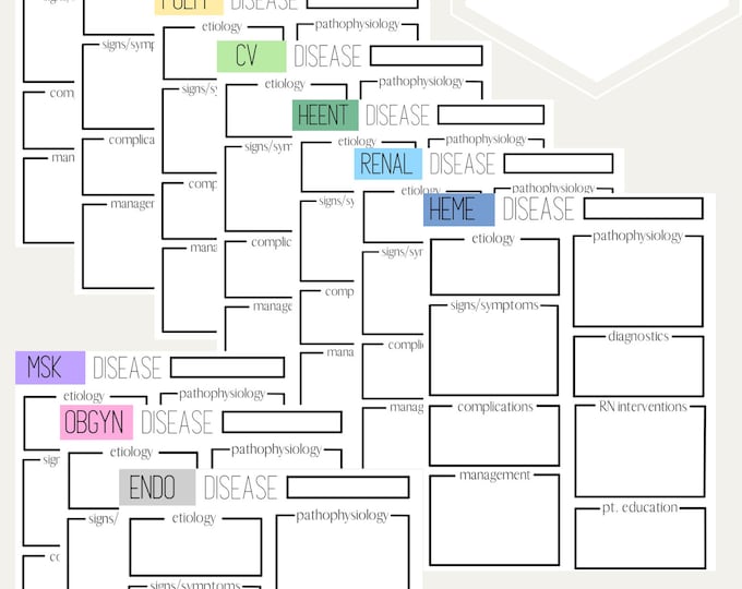 Med Surg Note Template, 10+ Body Systems, Color Coded, Organized by ...