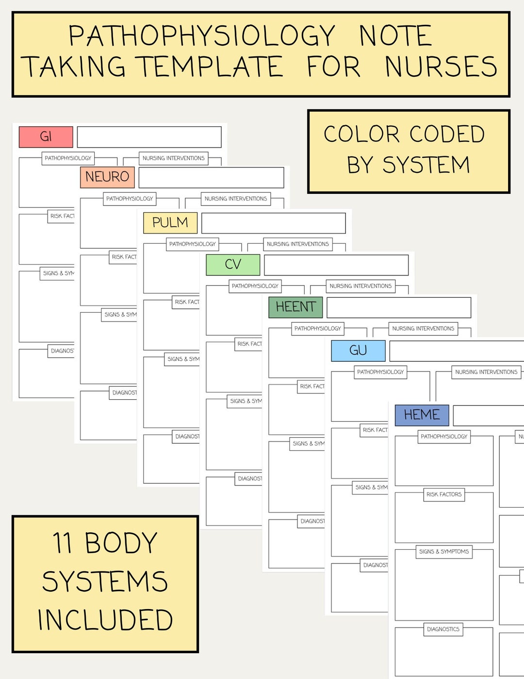 COLOR CODED MEDSURG Nursing Note Template, Organized by System, 11 ...