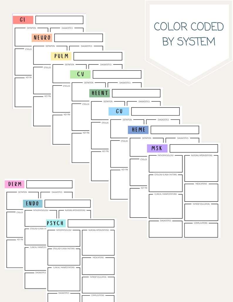 Nurse Pathophysiology Note Taking Template - COLOR CODED by SYSTEM, 11 ...