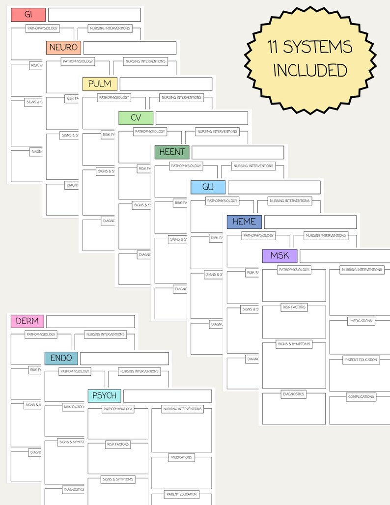 COLOR CODED MEDSURG Nursing Note Template, Organized by System, 11 ...