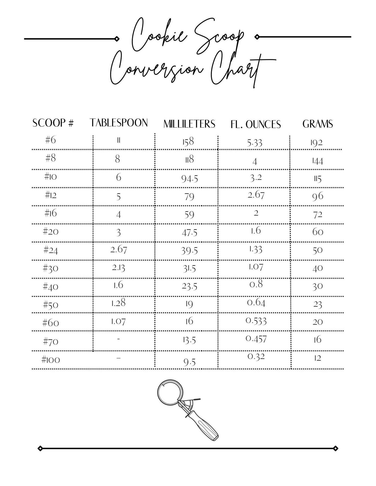 Kitchen Conversion Charts|baking Conversions| Printable| Baking Guide ...