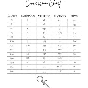 Kitchen Conversion Charts|baking Conversions| Printable| Baking Guide ...