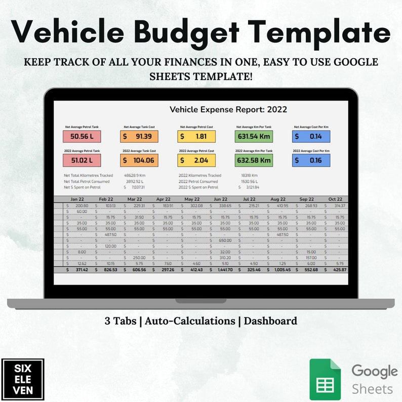 Google Sheet for Tracking Car Expenses, Gas, Mileage, and Fuel ...