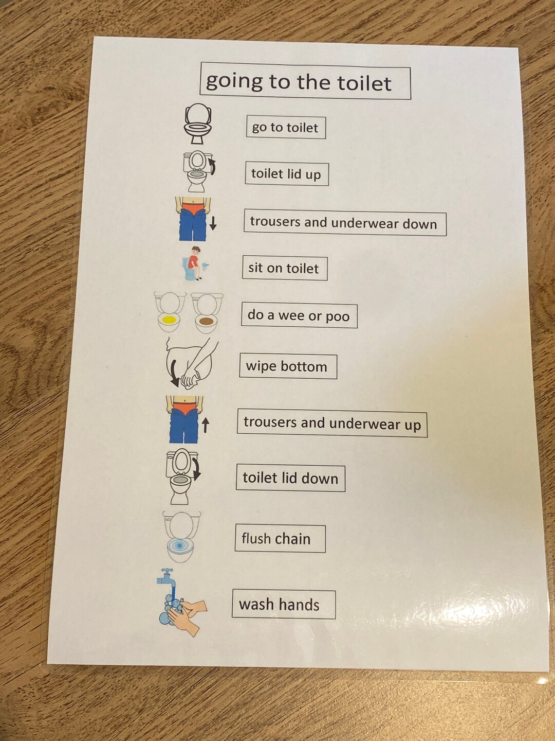 Visual Aid for Going to the Toilet. Stroke, Autism, Asd, Special Needs ...