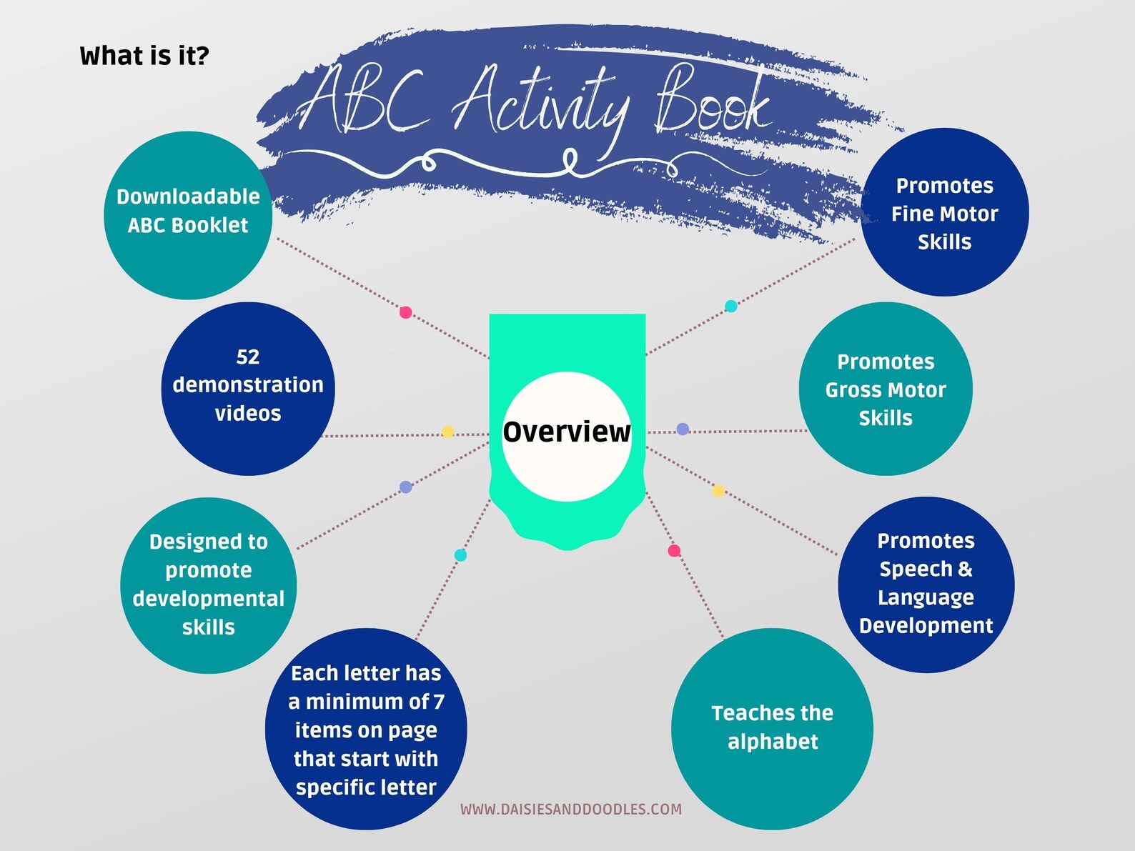 ABC Activities, ABC Book, Alphabet Book, Preschool Alphabet Worksheets ...